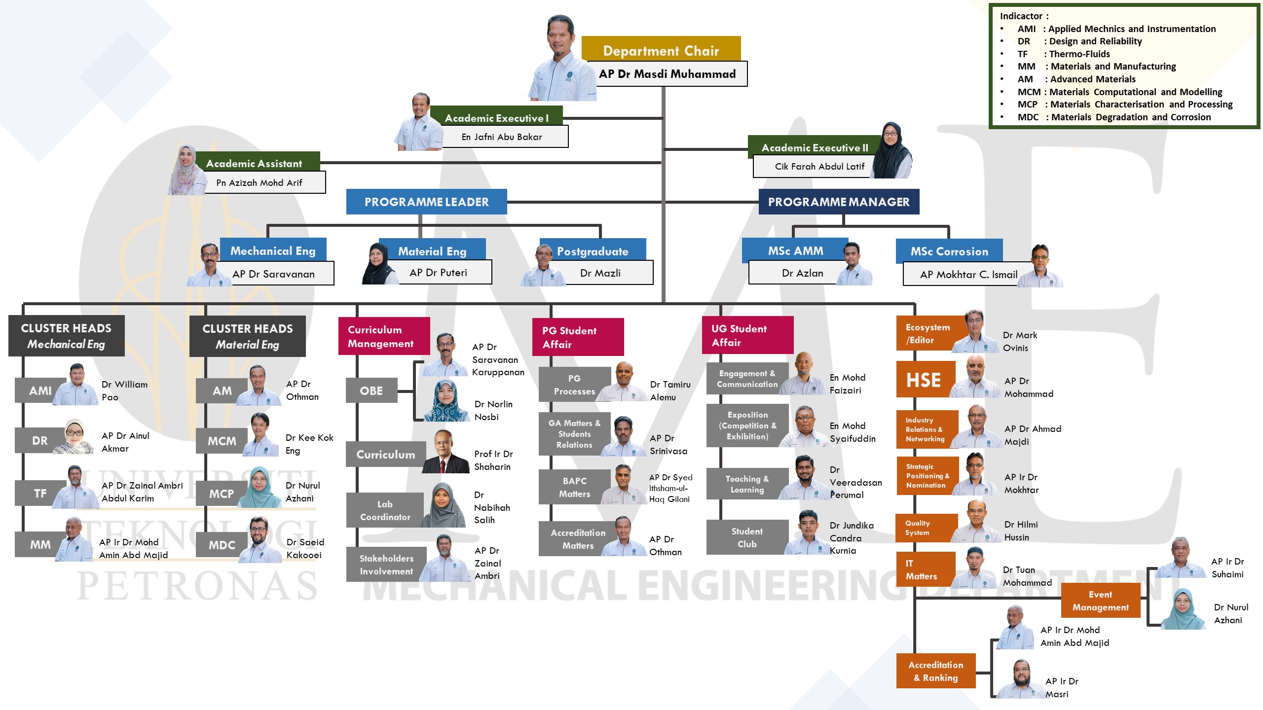 Organisation Chart - Department of Mechanical Engineering